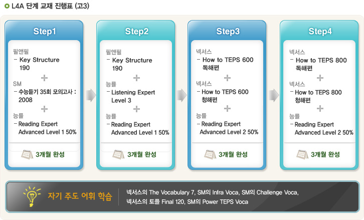영어교육의 선두주자! 에스엠잉글리쉬에 오신것을 환영합니다.